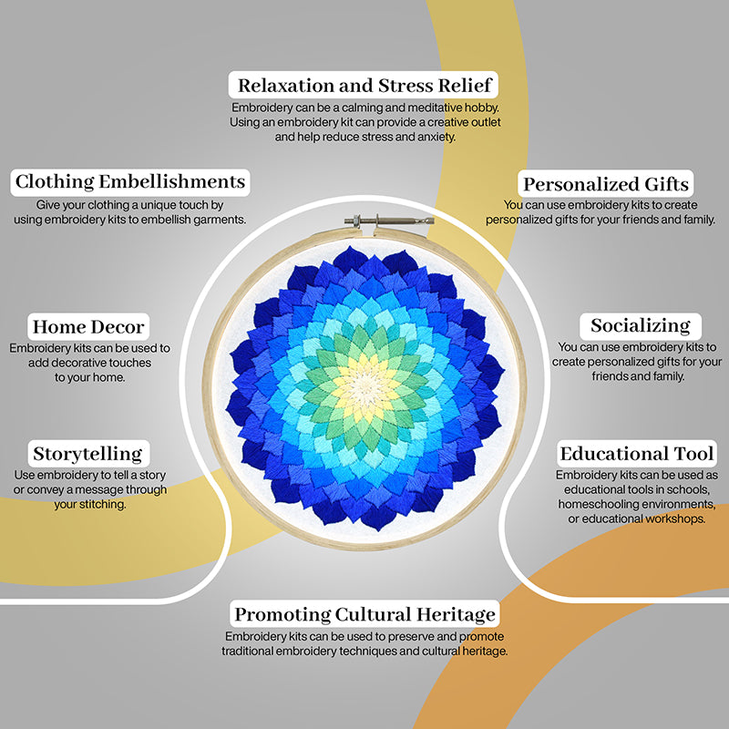 Explore Wide Range of Divine Design DIY Kit with all Material Included ...