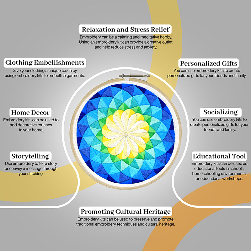Explore Wide Range of Mandala Design DIY Kit with all Material Included ...